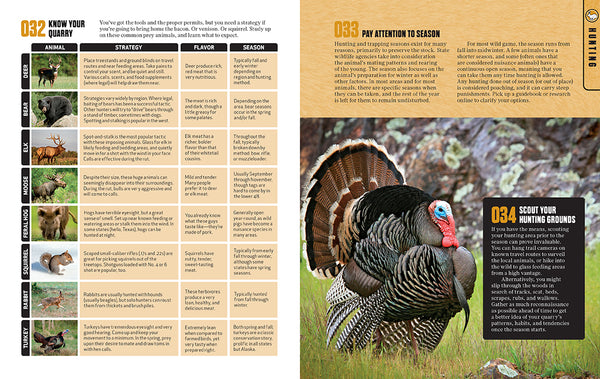 Hunting & Gathering Survival Manual – Insight Editions