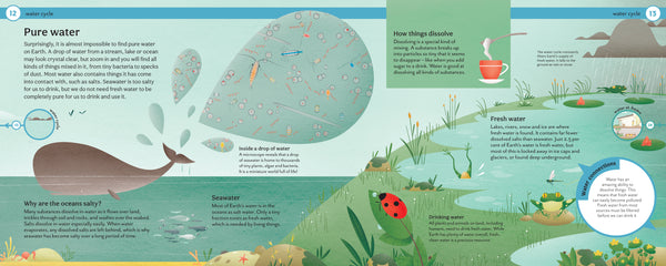 Are We Running Out of Water? – Insight Editions