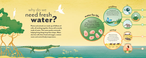 Are We Running Out of Water? – Insight Editions