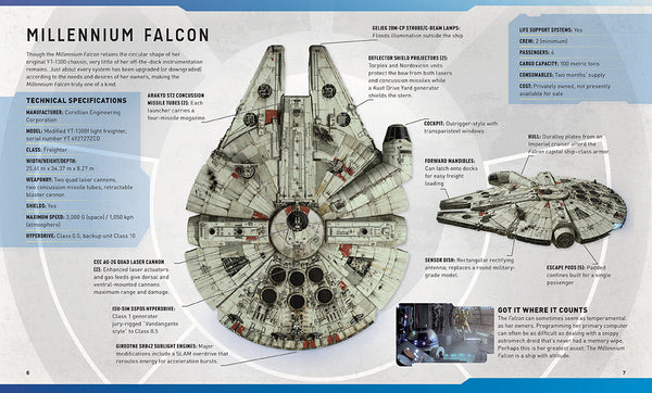 IncrediBuilds: Star Wars: Millennium Falcon 3D Wood Model and Book ...